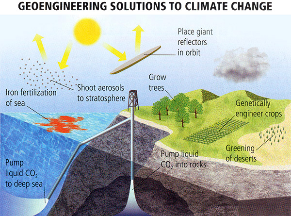 ¿Geoingeniería para suplir la inacción en emisiones de CO2 ...
